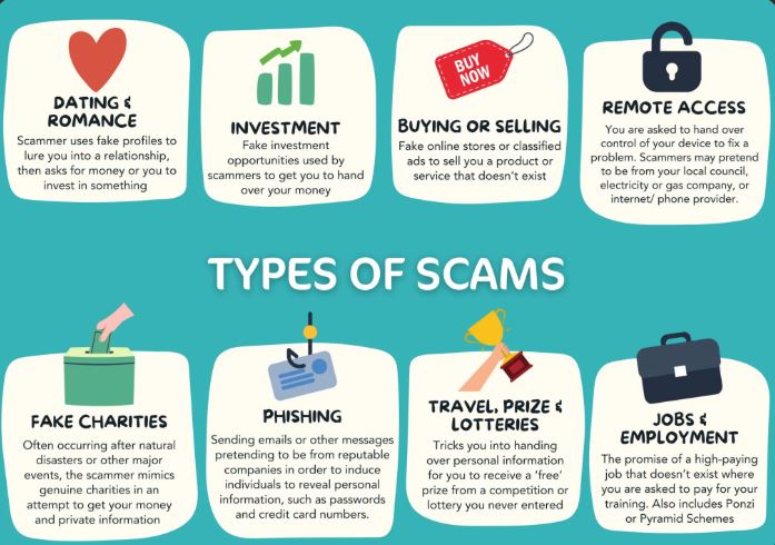 Lebanon County PA - Consumer Fraud and Protection